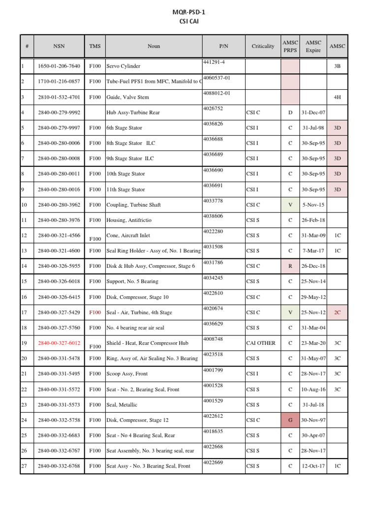 Afd 161003MQR PSD 1 | PDF | Rotating Machines | Liquids