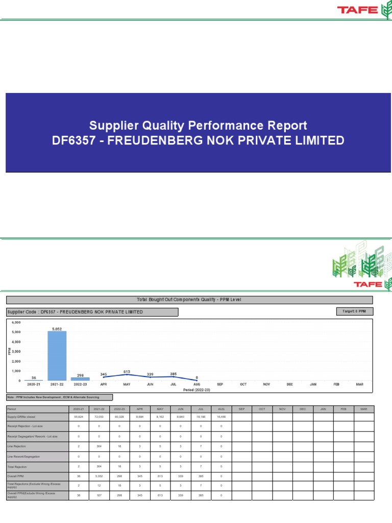 Supplier Quality Performance Report-Freudenberg Nok Private Limited ...