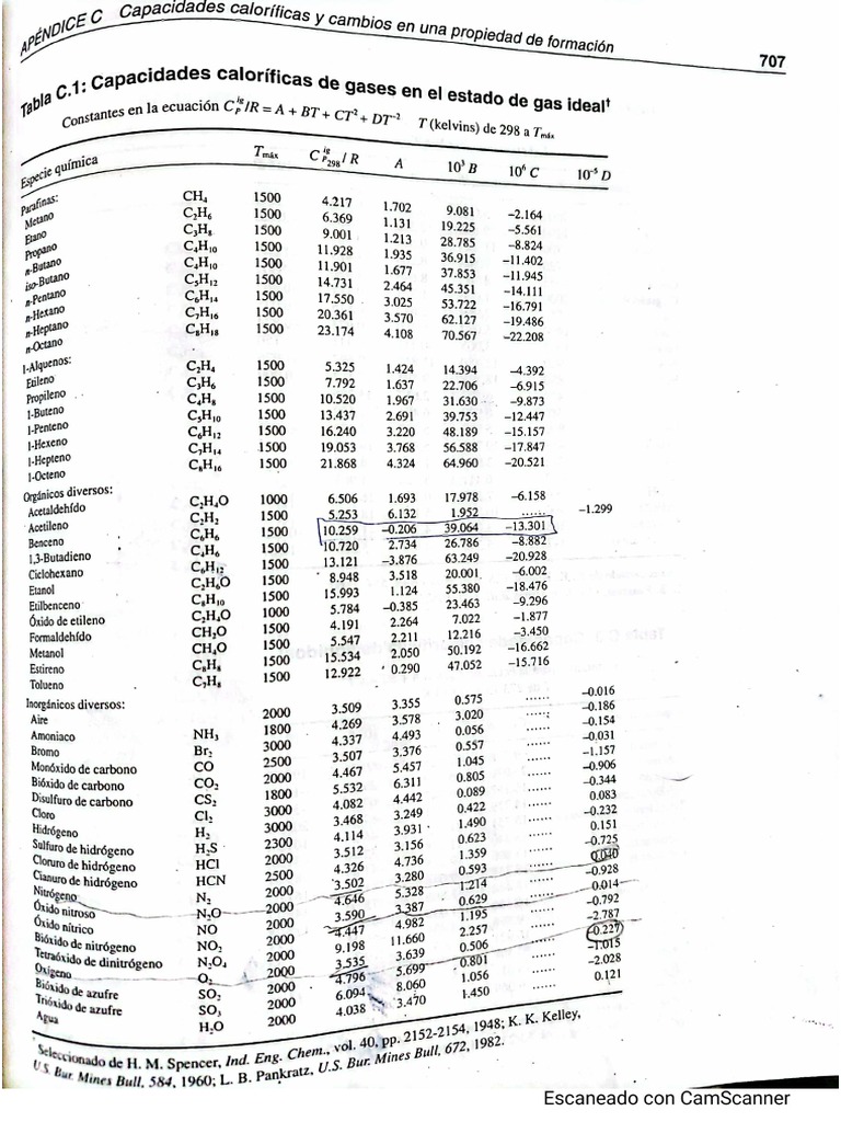 Tabla Capacidades Caloríficas | PDF