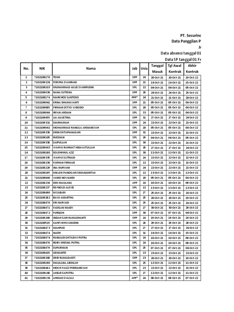 PKWT All Oktober 2022 Per-Rbm | PDF