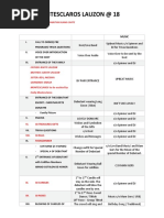 Trivia Questions For Debutant | PDF