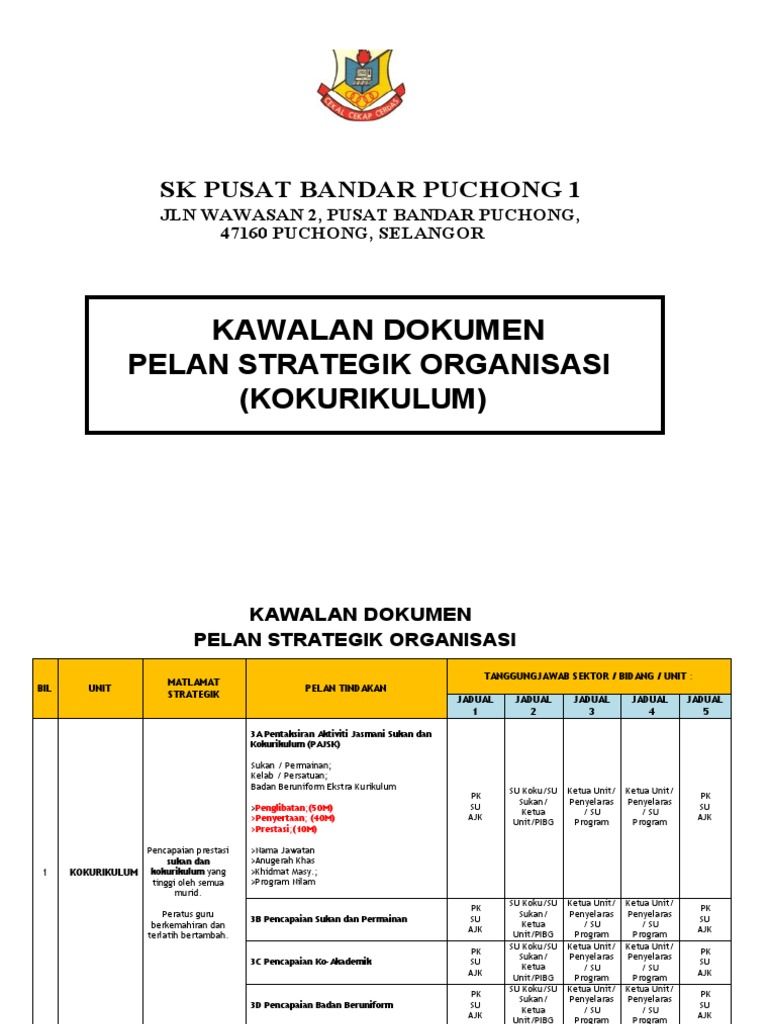 Pso Kokurikulum SK Pusat Bandar Puchong 1 2021-2025 | PDF
