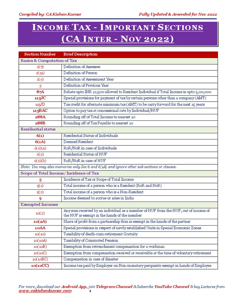 Income Tax Important Sections List | PDF | Capital Gains Tax | Tax ...