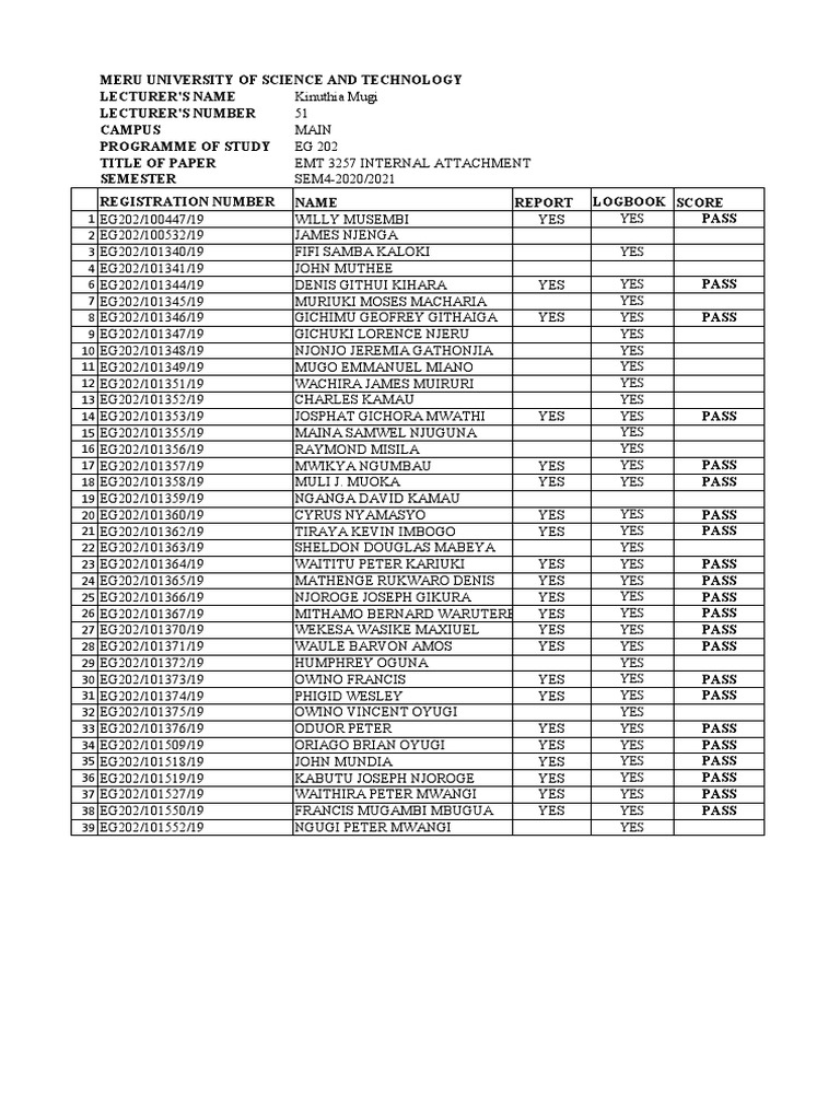 Internal Attachment Marksheet | PDF