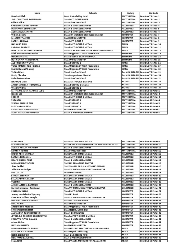 List Kode Beasiswa Juara | PDF