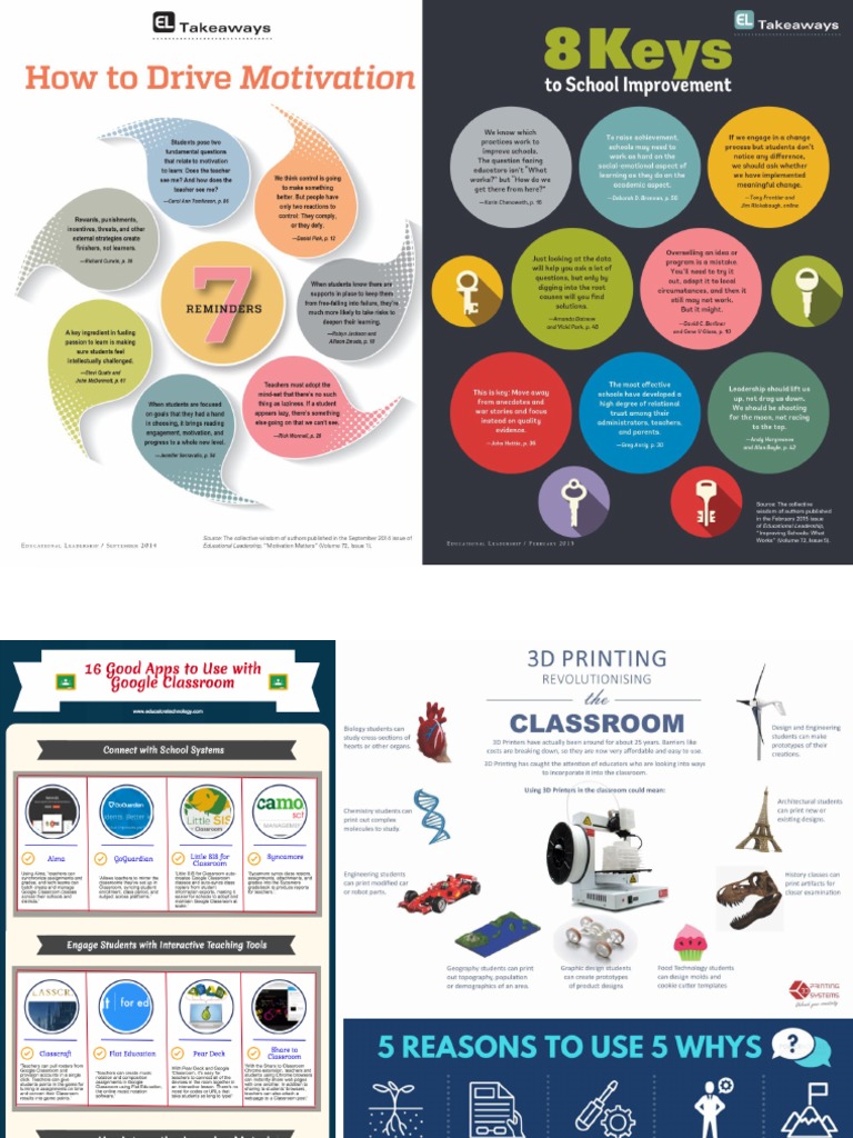 Examples of Infographics-1 | PDF