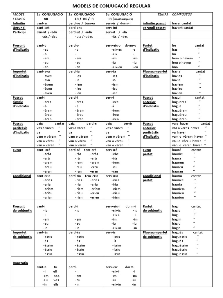 06 Models De Conjugació Regular Pdf