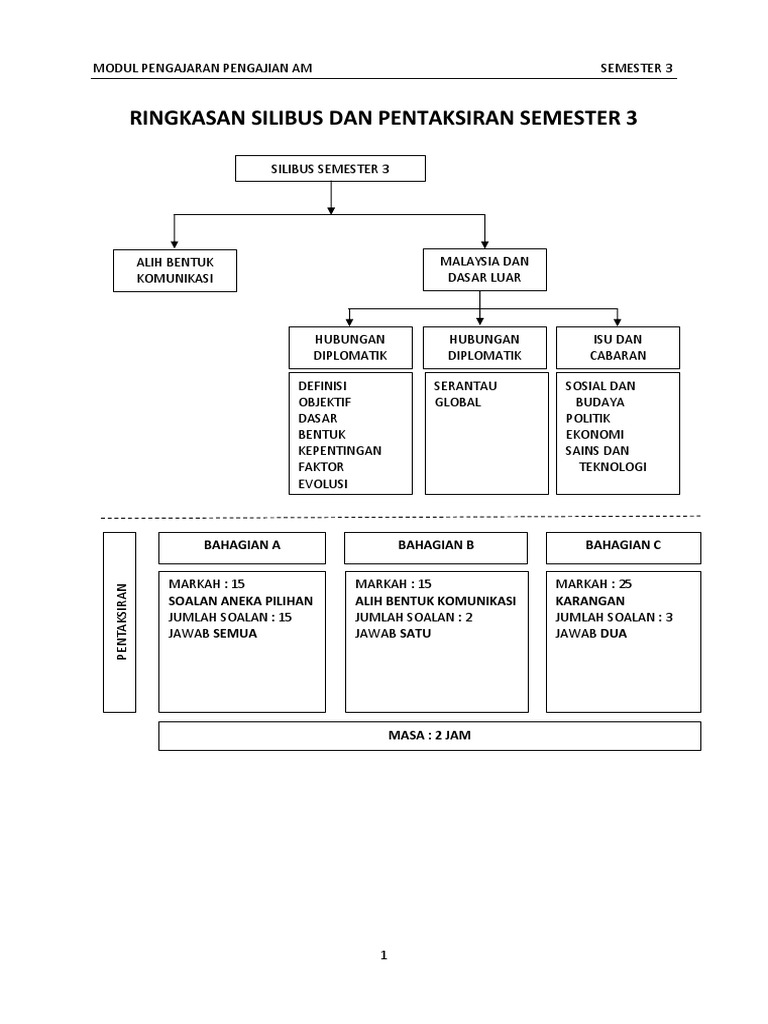 Modul Pengajian Am Semester 3 | PDF