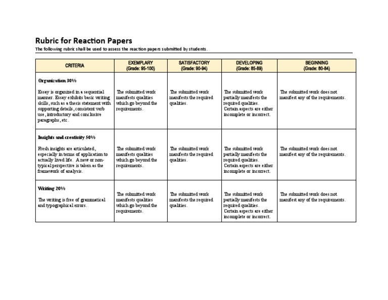 Rubric For Reaction Paper | PDF