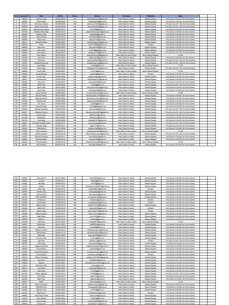 Capgemini Selected 2023 Batch | PDF