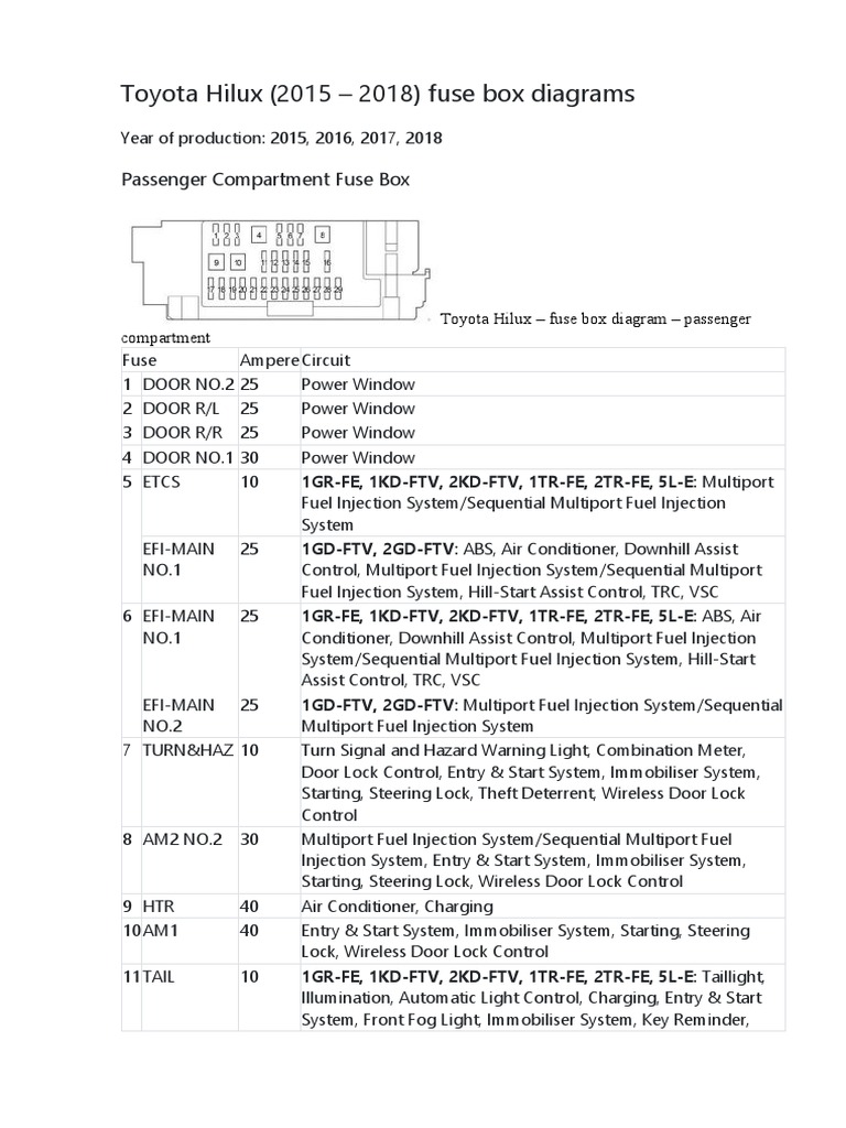 Toyota Hilux (2015 - 2018) Fuse Box Diagrams | PDF | Headlamp | Car