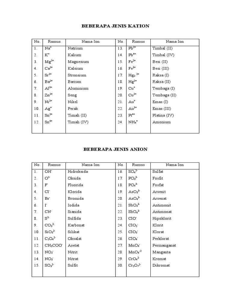 Tabel Kation dan Anion Lengkap | PDF
