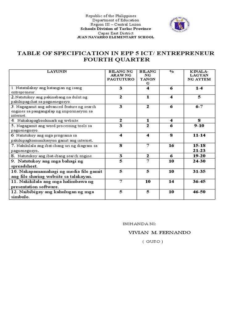 Tos in Epp 5 Ict | PDF