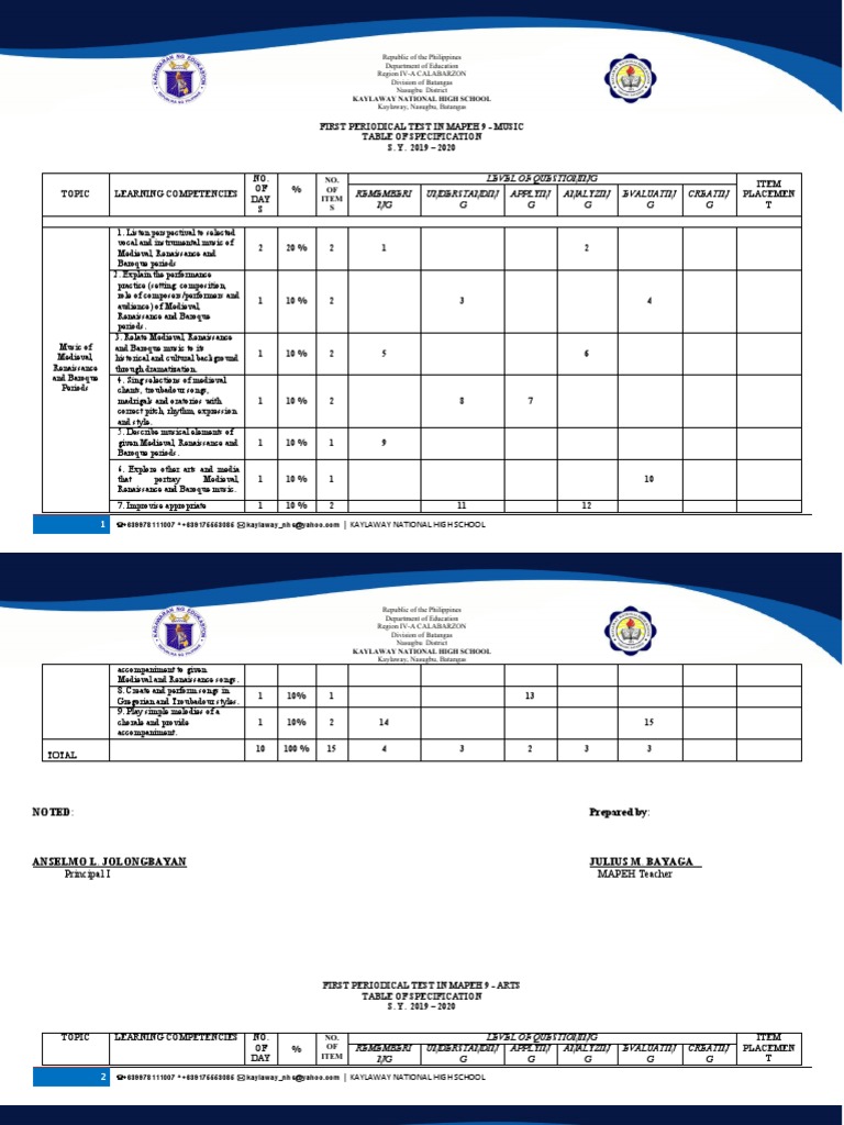 Tos Mapeh 1ST 2019-2020 | PDF | Evaluation | Cognition
