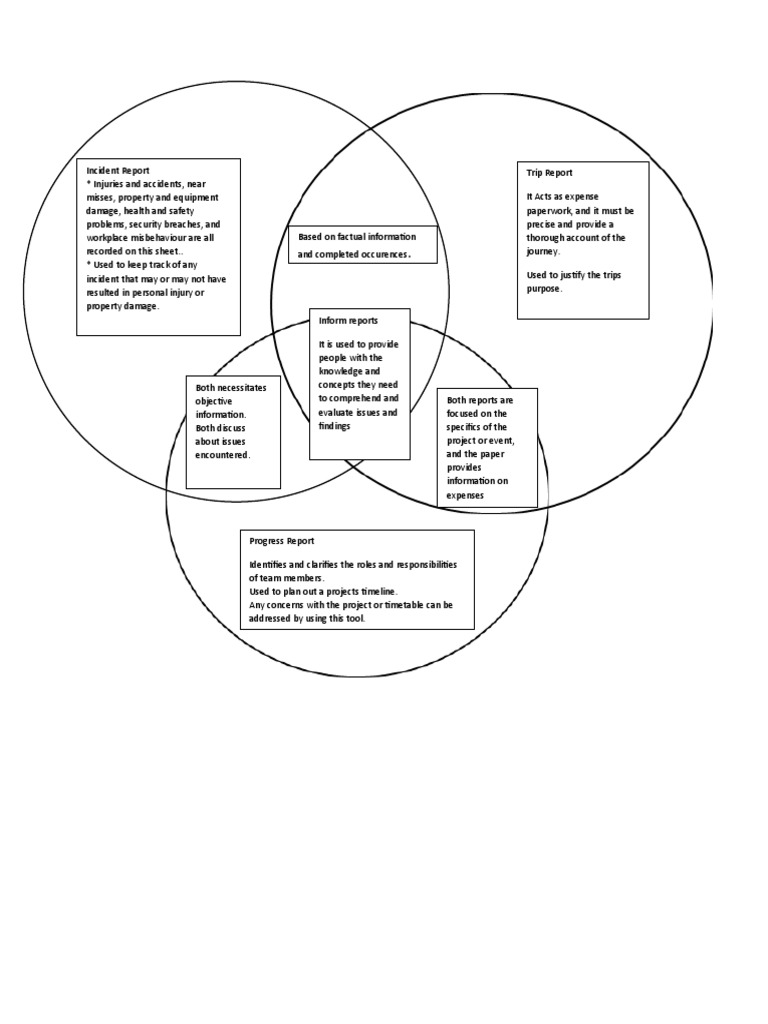 Venn-Diagram PURCOM | PDF