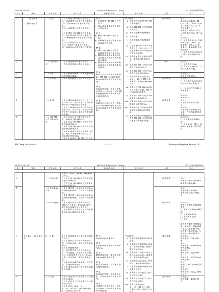 RPT MT T4 2021 | PDF