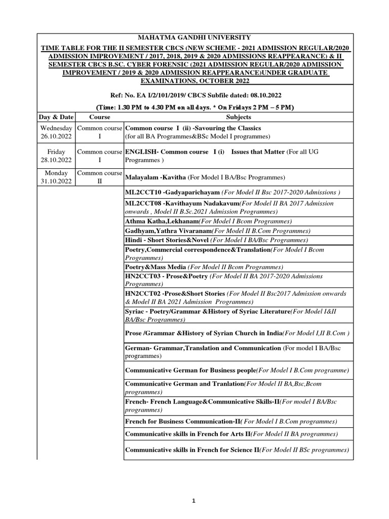 II Sem CBCS TT 2022 | PDF | Sociology | Physics