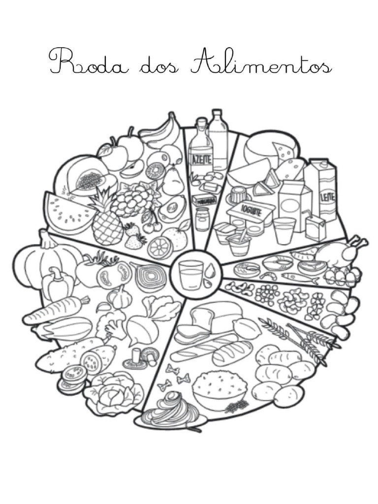 Roda Dos Alimentos | PDF