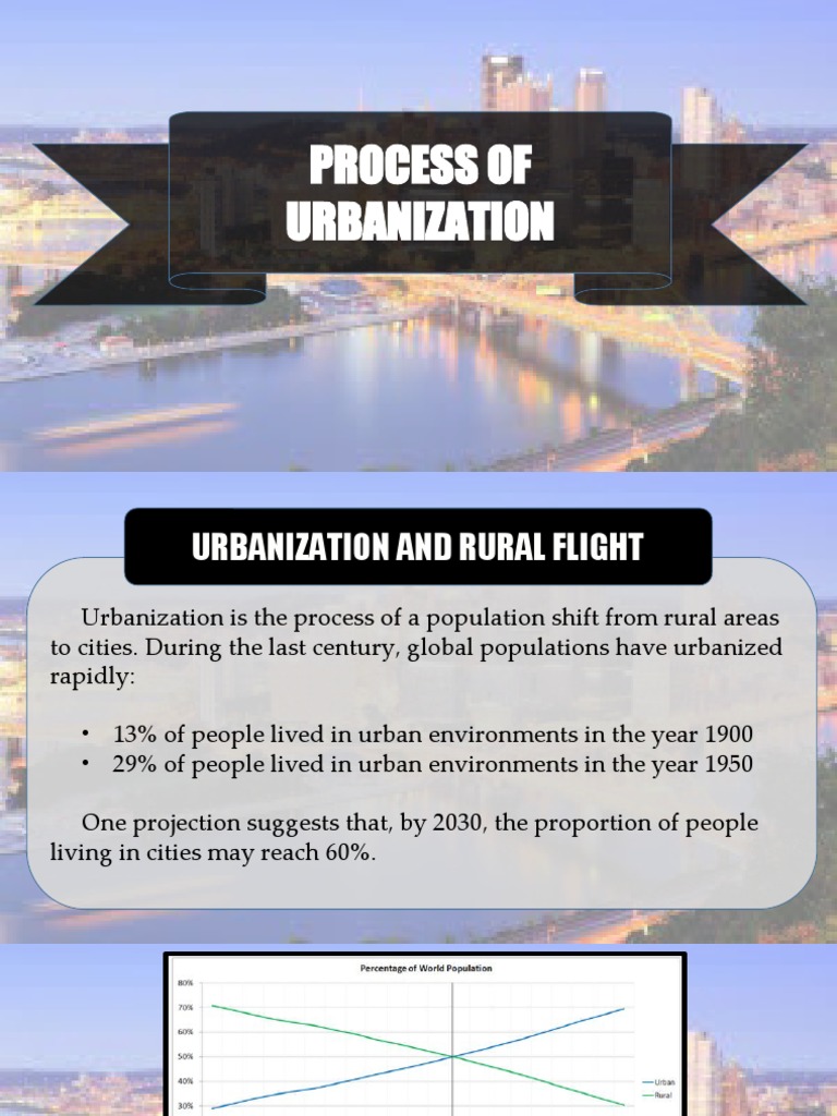 Process of Urbanization | PDF | Cost Of Living | Urbanization