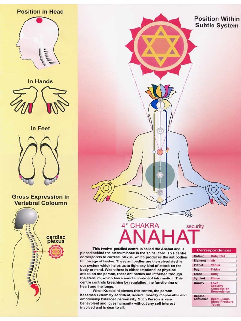 Heart Chakra Chart Jpeg | PDF
