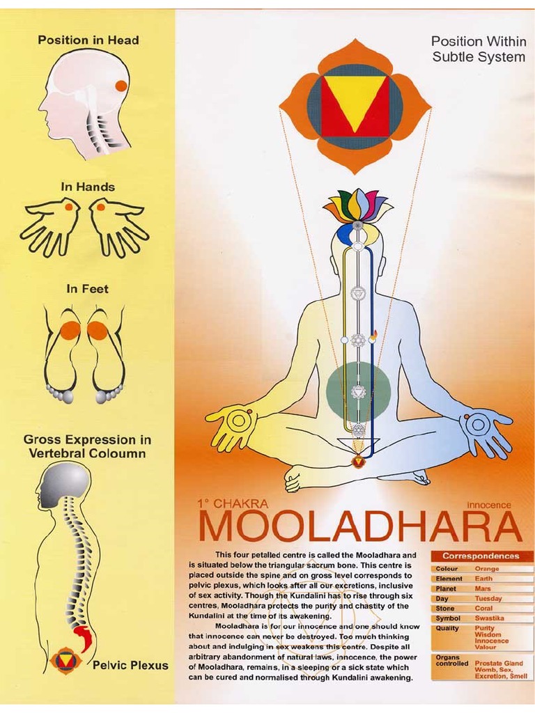 Moola Dhara Chakra Chart Jpeg | PDF
