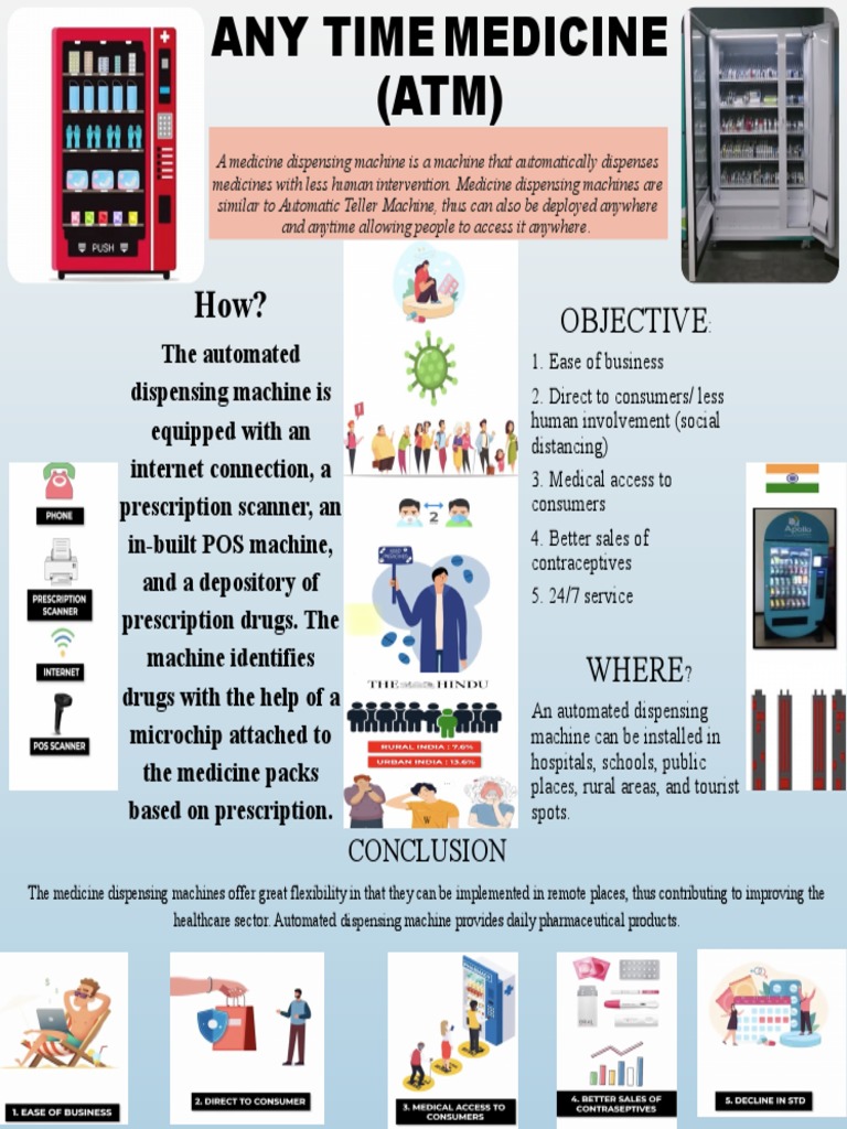 Laxmi ATM | PDF | Automated Teller Machine | Prescription Drugs