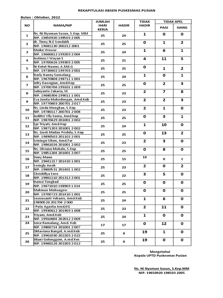 REKAPITULASI ABSEN ASN Oktober | PDF | Advanced Micro Devices | Computer Hardware
