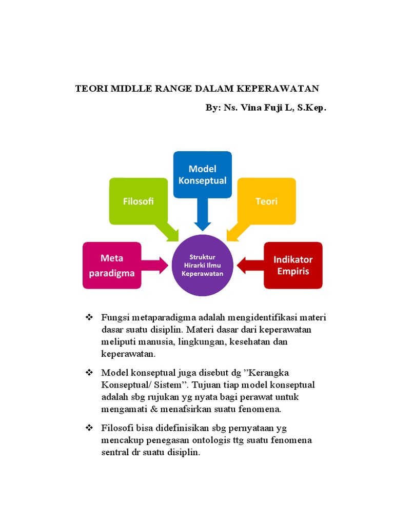 Teori Midlle Range Dalam Keperawatan | PDF