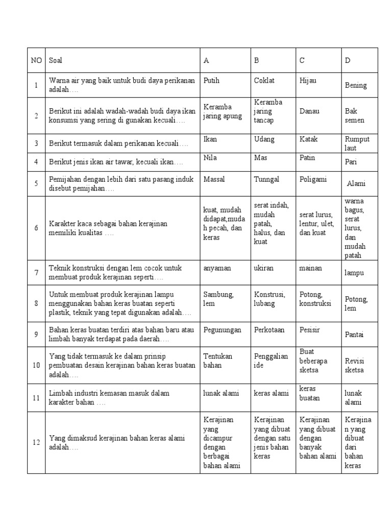 Prakarya Kisi2 Pas | PDF
