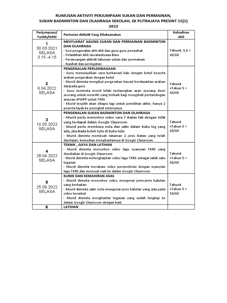 Contoh Rumusan Perjumpaan Tkrs | PDF