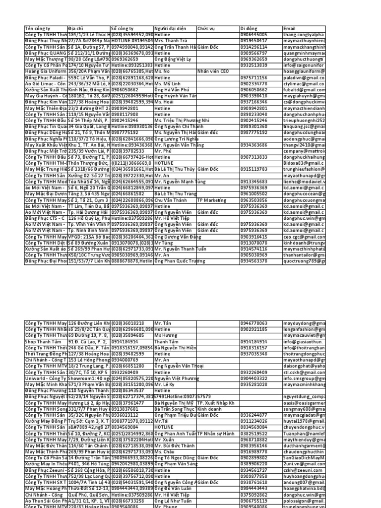 Ao Khoac Ao Gio San Xuat Va Ban Buon | PDF