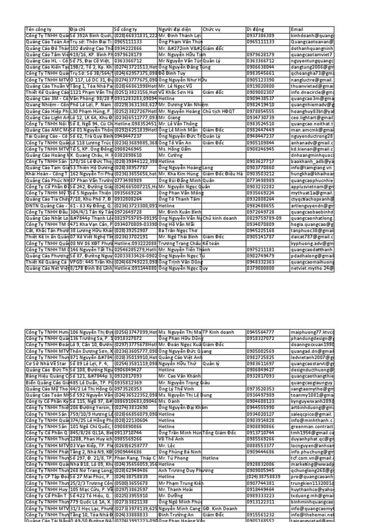 Bang Hieu Quang Cao | PDF