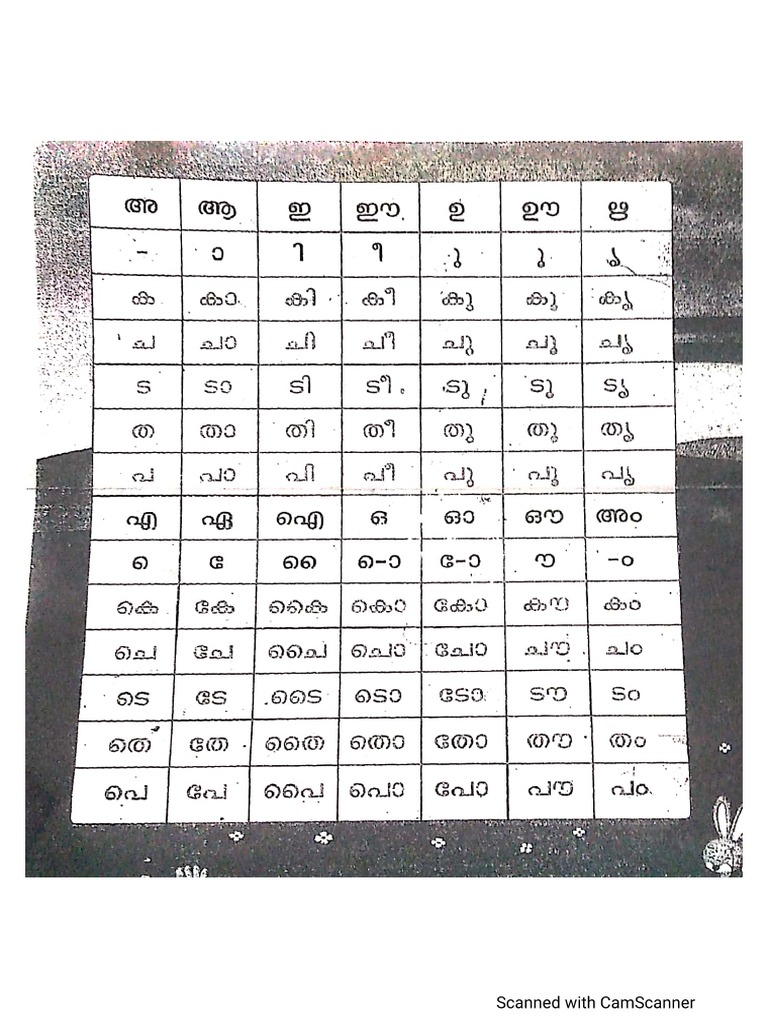 Malayalam Alphabets | PDF