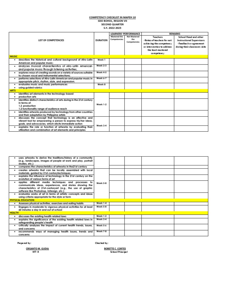MAPEH 10 Competency Checklist MAPEH 10 Second Quarter | PDF | Cognitive ...