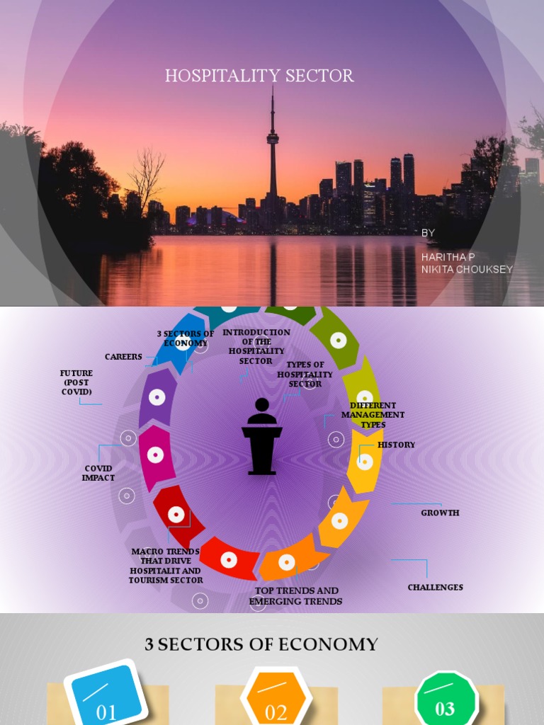 Hospitality Sector PPT - Haritha and Nikita | PDF | Tourism | Economic ...