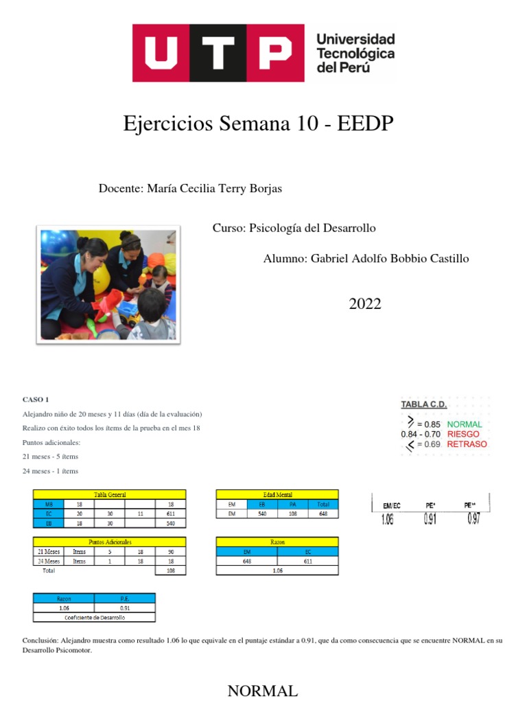 Tarea de EEDP 2 | PDF | Ciencias del comportamiento | Sicología