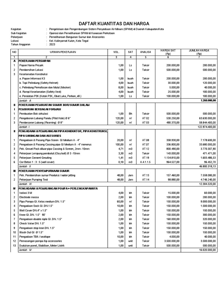 RAB SUMUR BOR - Final Kalkul | PDF