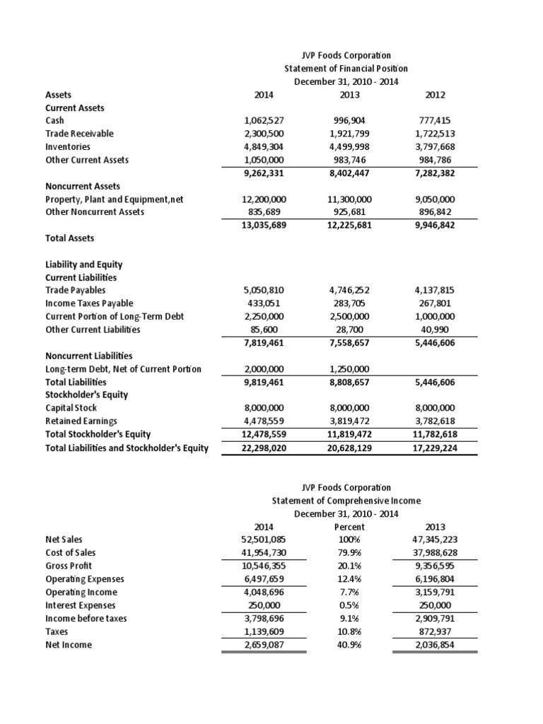 Vertical Analysis | PDF | Equity (Finance) | Government Finances