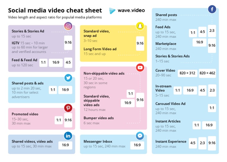 Cheatsheet Video Ads | PDF | Video | Entertainment