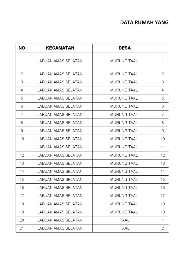 Data Rumah Yang Tidak Punya WC Di Pak Ijul | PDF