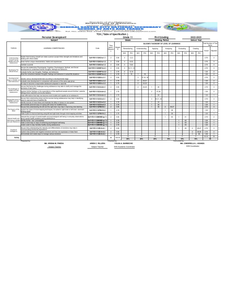 TOS Perdev 1st Grading | Download Free PDF | Adolescence | Thought TOS Perdev 1st Grading | Download Free PDF | Adolescence | Thought