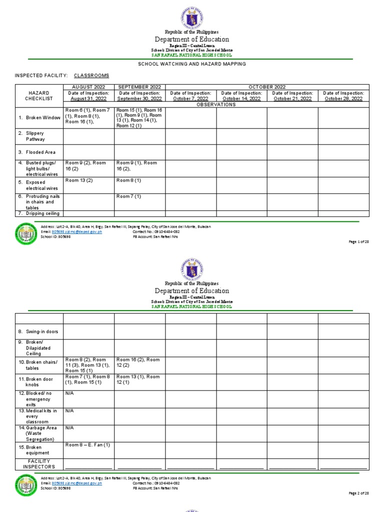 Hazard Mapping Modified Template | PDF