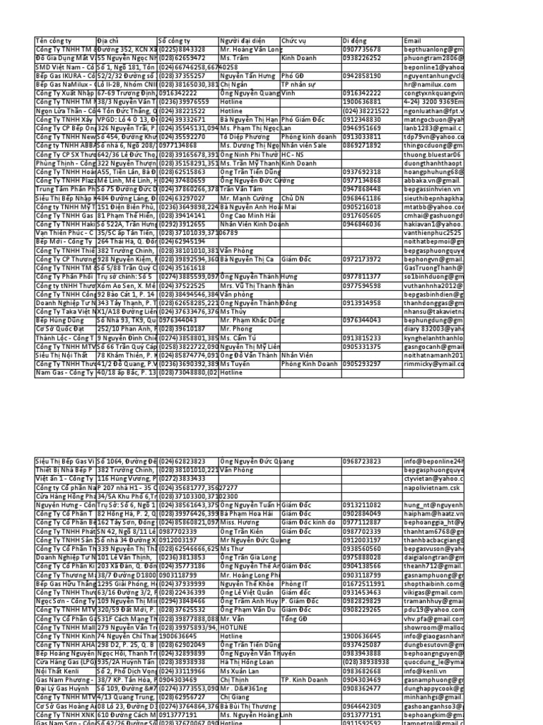 Bep Gas (Don Doi Hong Ngoai Am) Ban Buon Va Ban Le Bep Gas | PDF