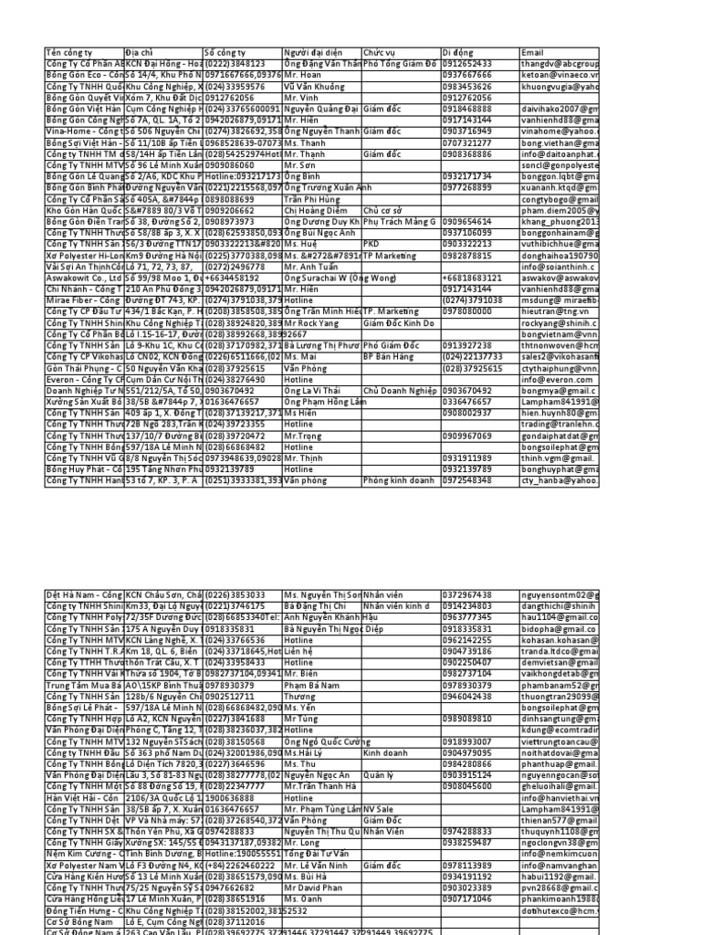 Bong Gon Cong Nghiep Gon Bi Gon Tam Gon Cuon | PDF