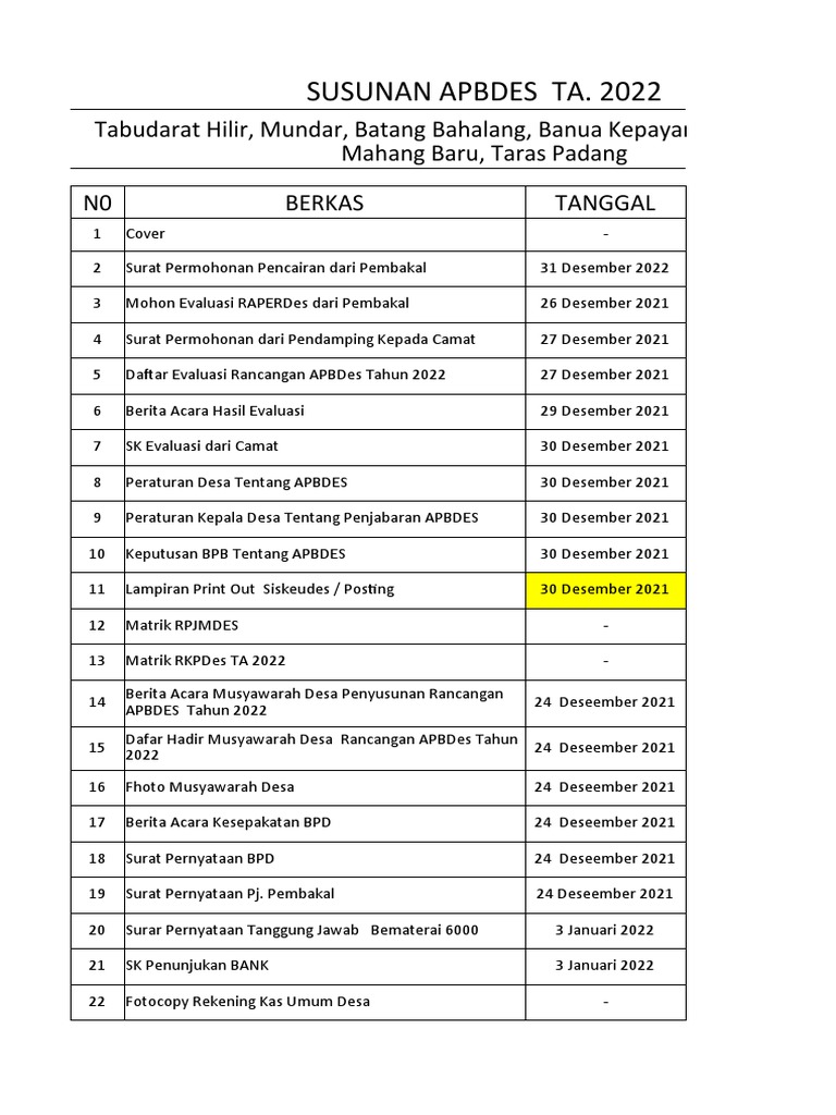 Susunan Tanggal Apbdes | PDF