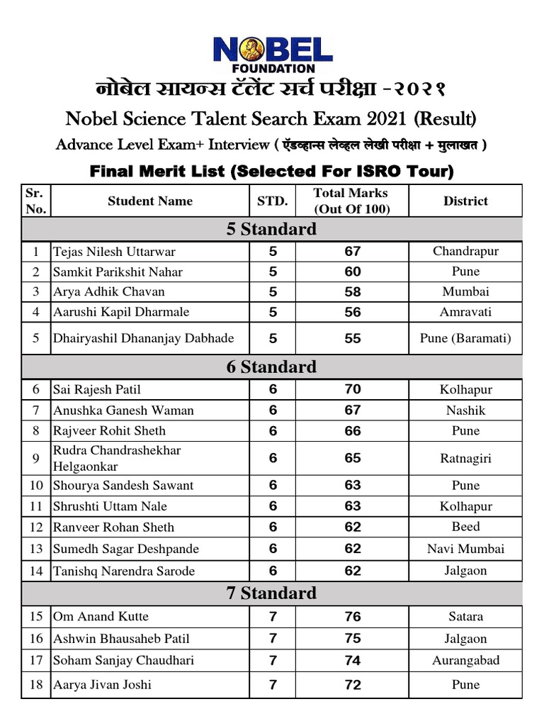 54 Student Selcted For Isro Tour | PDF