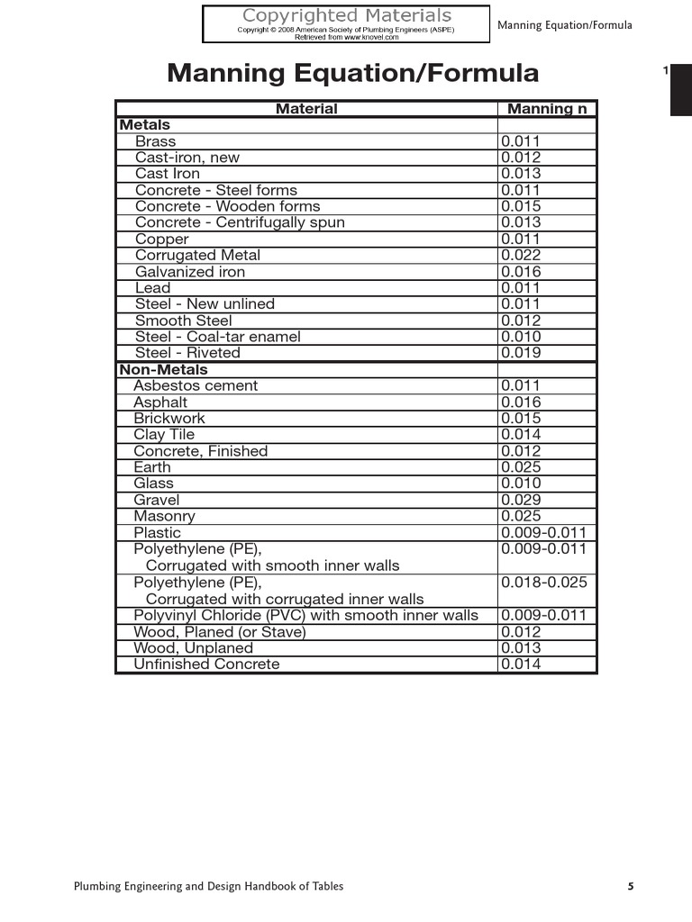 Manning Coefficient | PDF
