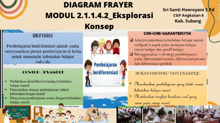 Diagram Frayer Modul 2.1 | PDF