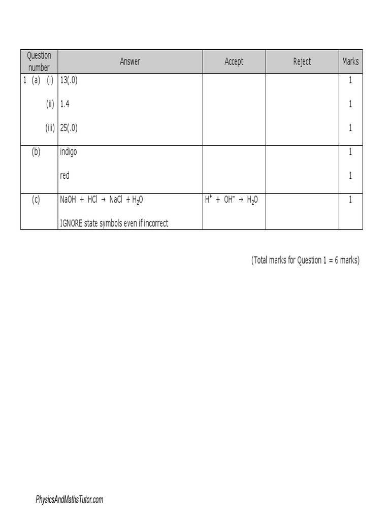 Acids, Alkalis and Titrations 2 MS | PDF | Chemistry | Physical Sciences