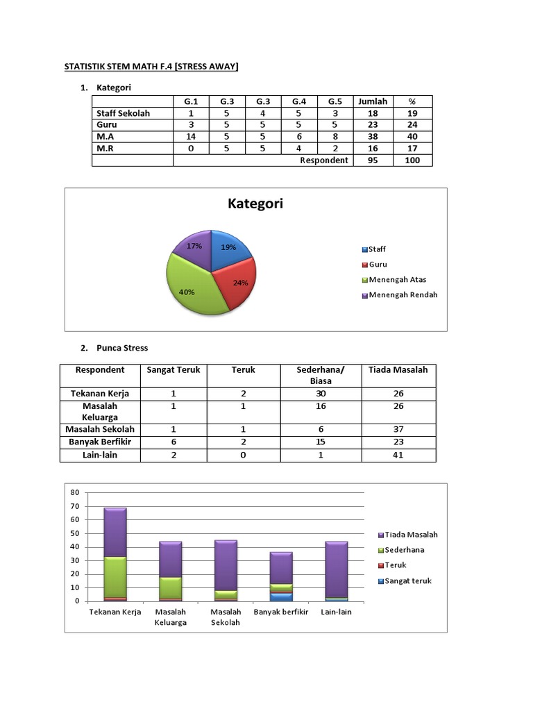 Statistik Stem Math F | PDF